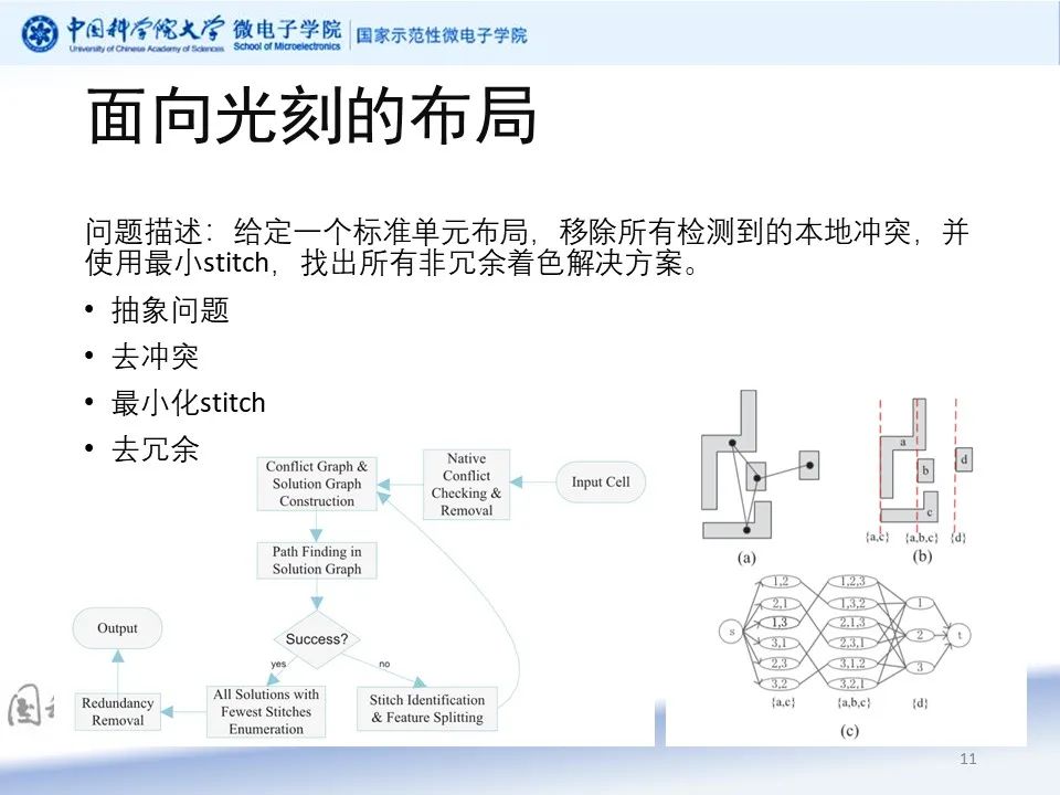 【Study】考虑布局的DTCO技术——《集成电路先进光刻技术与版图设计优化》