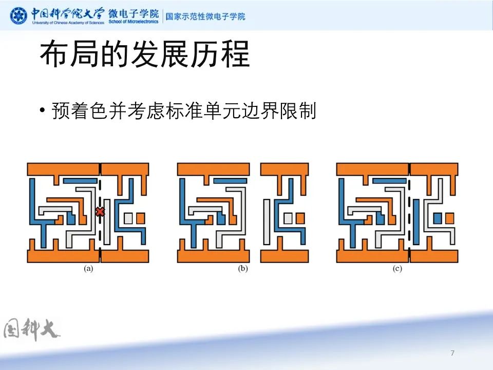 【Study】考虑布局的DTCO技术——《集成电路先进光刻技术与版图设计优化》