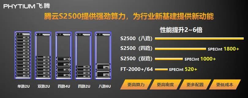 重磅！飞腾新一代高可扩展多路服务器芯片腾云S2500正式发布！