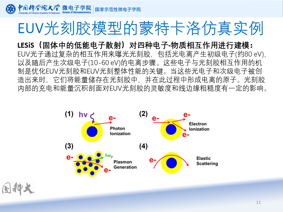 【Study】基于蒙特卡洛方法的EUV光刻胶模型——《集成电路先进光刻技术与版图设计优化》