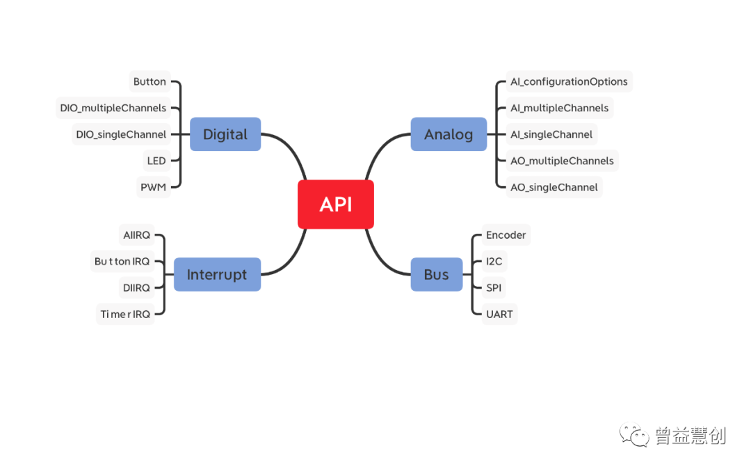 ELVIS III学习札记之python系列 | PyCharm嵌入式开发小试牛刀