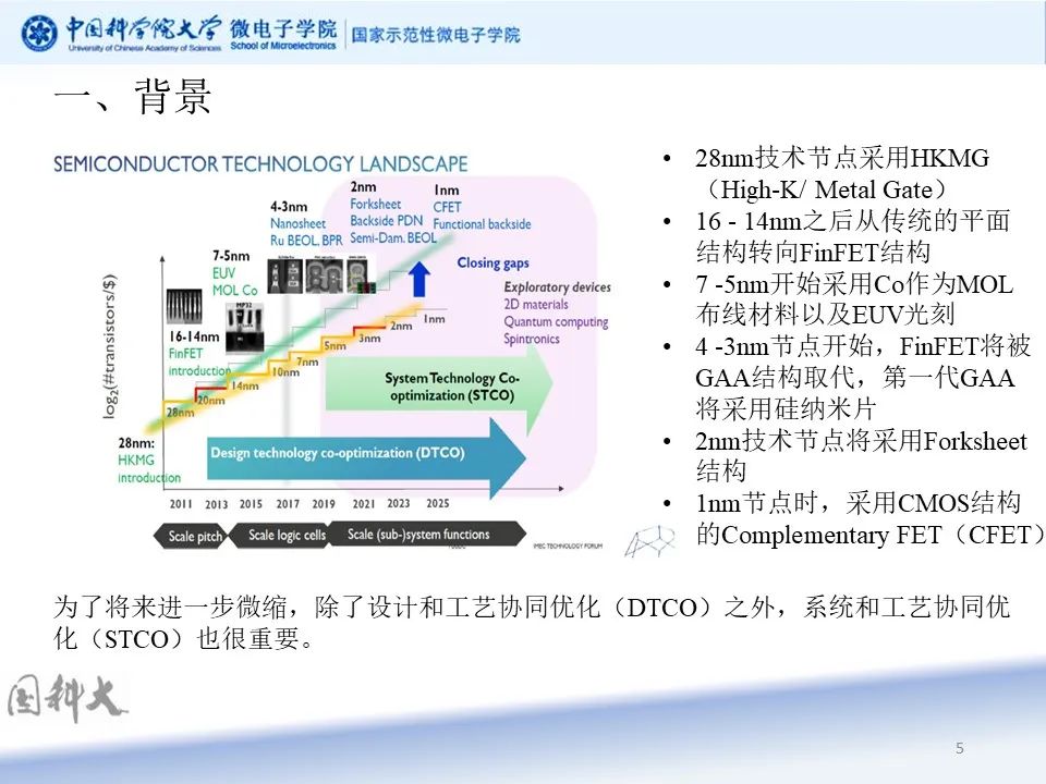 【Study】STCO综述——《集成电路先进光刻技术与版图设计优化》