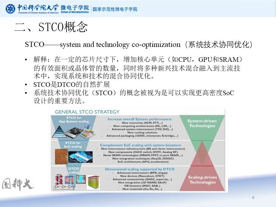 【Study】STCO综述——《集成电路先进光刻技术与版图设计优化》