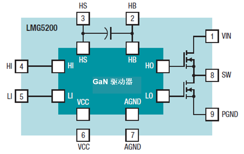 GaN 将能源效率推升至新高度！