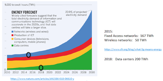 芯片设计和制造即将发生巨变