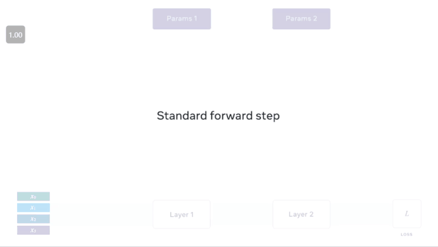 Facebook 开源 Opacus：用于差分隐私的 PyTorch 库