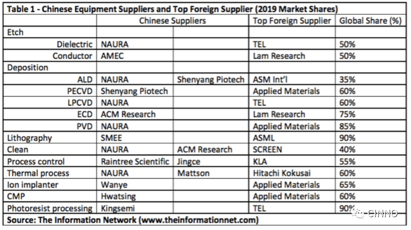 国外设备厂商封锁对中国半导体行业可能产生的影响