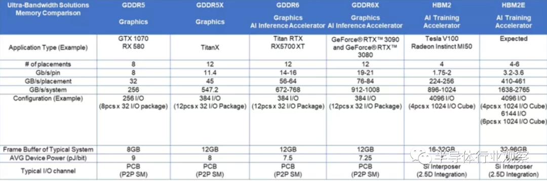 美光这款产品将改变DRAM行业？