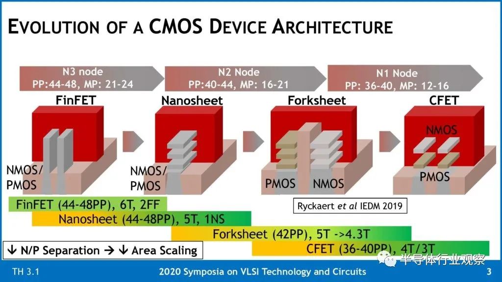1nm以后的晶体管选择：CFET？