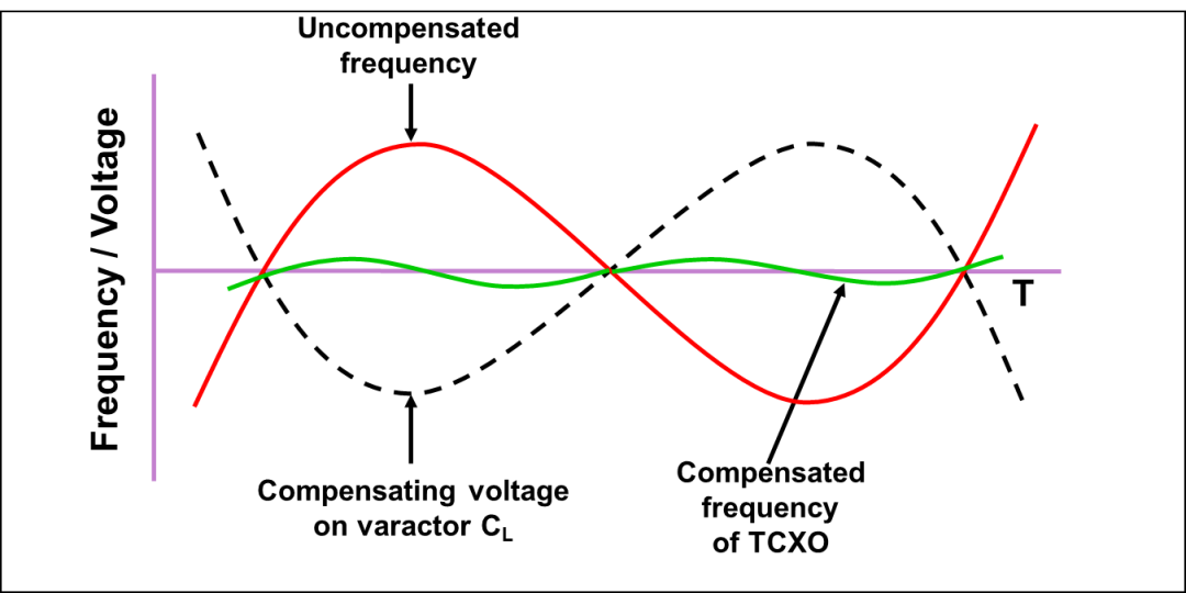 如何读懂TCXO的参数&如何选择