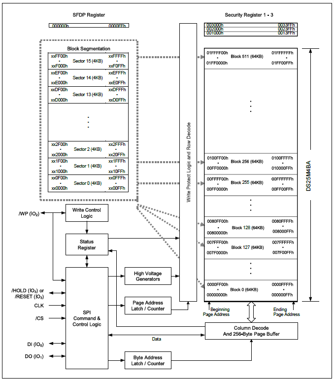 东芯半导体48nm NOR Flash 现已面世