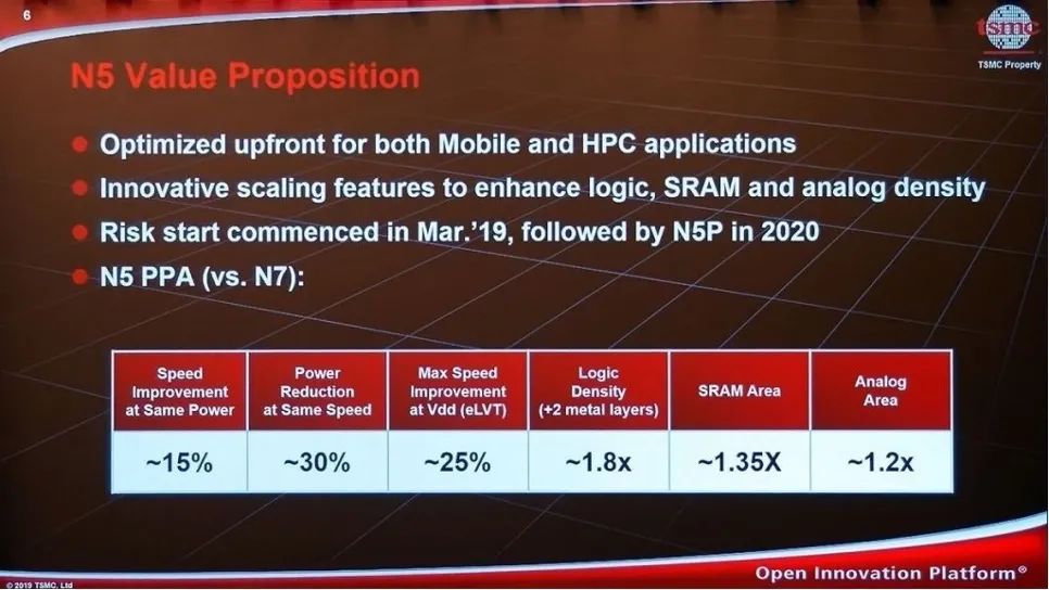 苹果A14 Bionic裸片(Die)显微分析：1.3409亿个晶体管/平方毫米