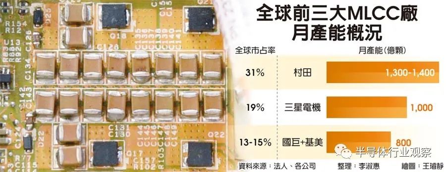 MLCC市场风云再起
