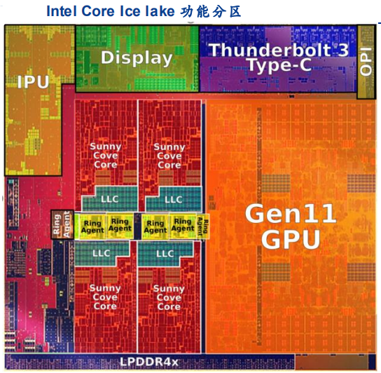 一文看懂半导体IP产业