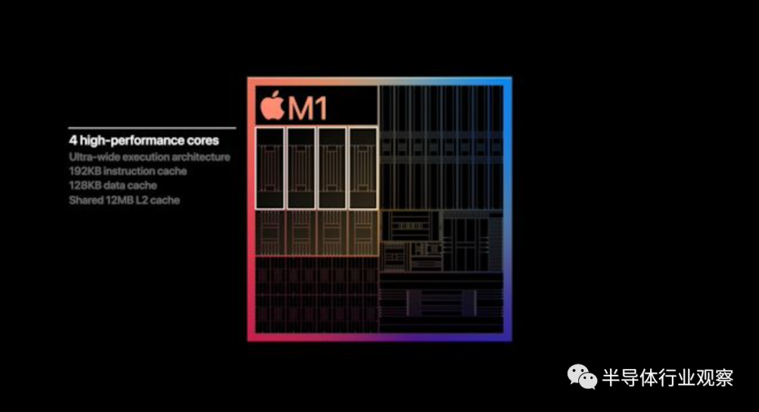 深度解读苹果M1芯片