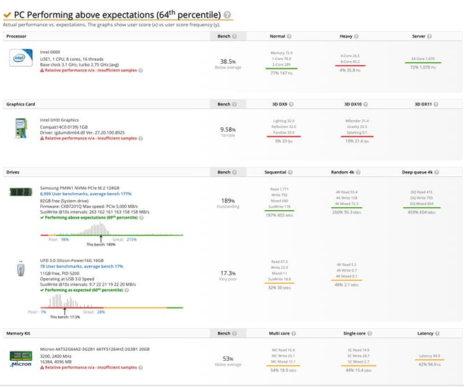 英特尔Tiger Lake-H处理器现身UserBenchmark基准测试平台