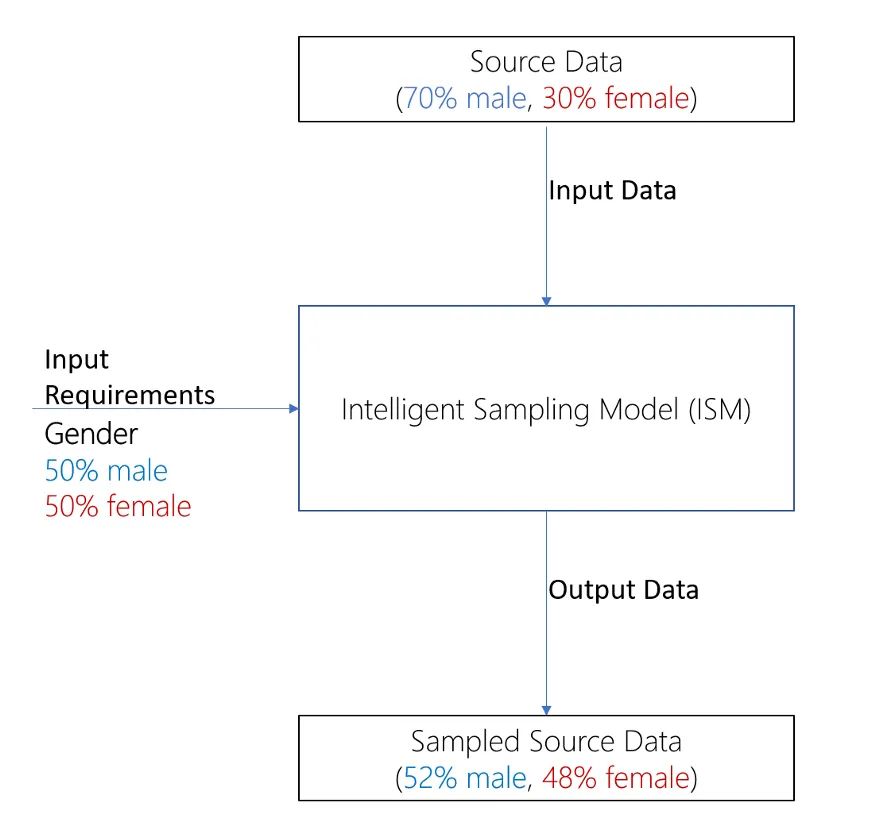 偏见，人工智能的真正风险