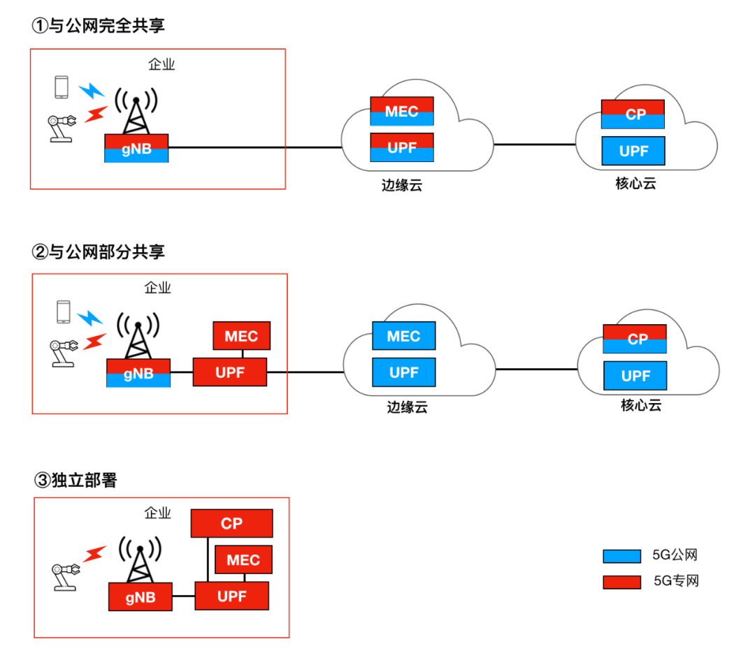 5G toB：下一场运营商与OTT之争？