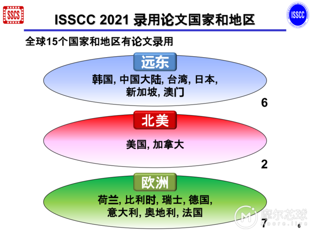 ISSCC 2021：中国大陆及港澳共23篇文章入围