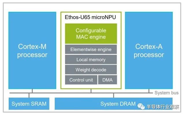 AI时代的MCU，将走向何方？
