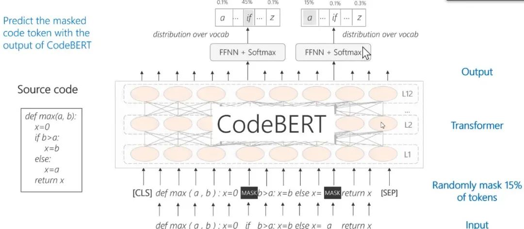 微软亚研院副院长周明：从语言智能到代码智能