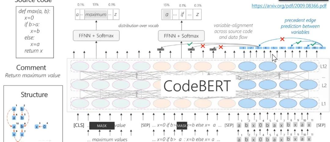 微软亚研院副院长周明：从语言智能到代码智能