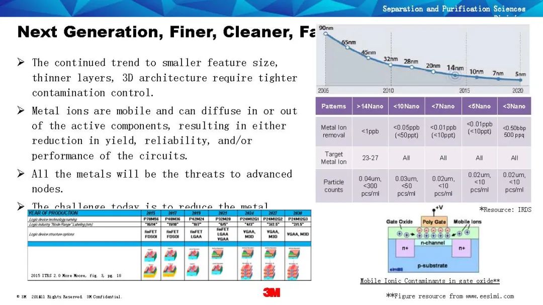 【IWAPS 2020报告】3M固化微离子交换树脂床工艺处理PGMEA