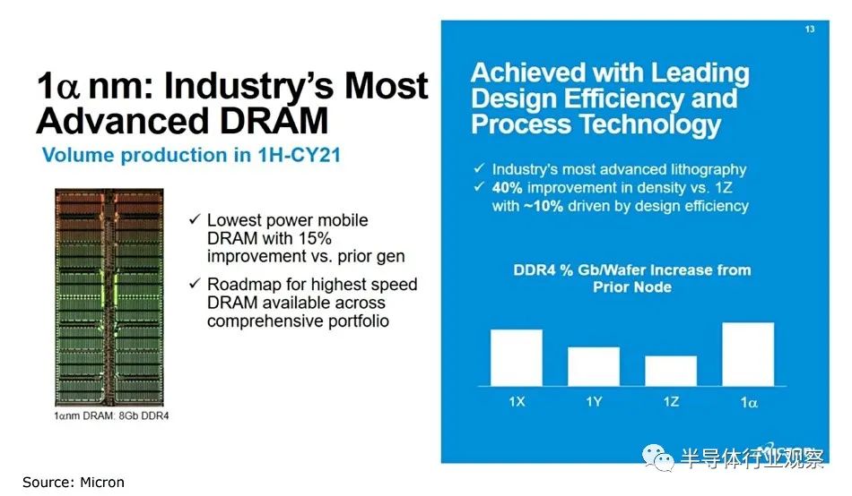 美光更新DRAM芯片路线图