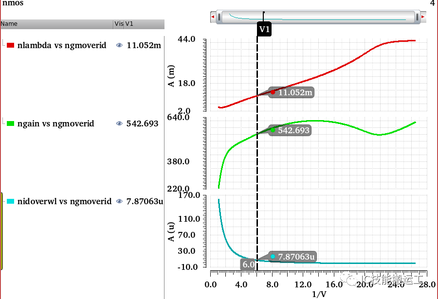 gm/Id的模拟电路设计方法——设计一个电流偏置