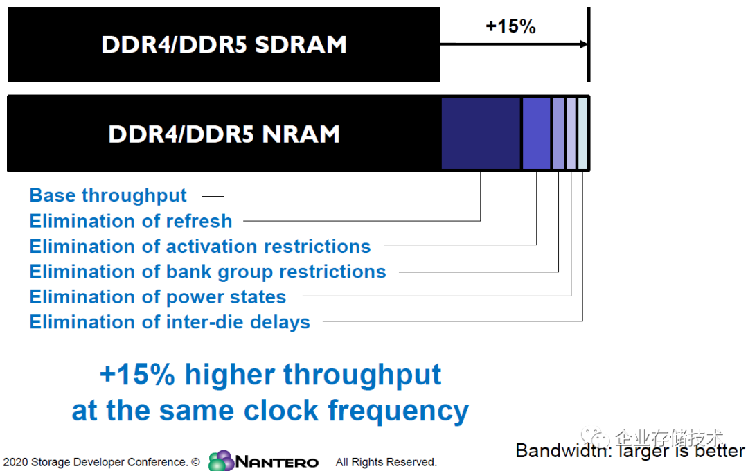 NRAM能给现有技术带来威胁吗？