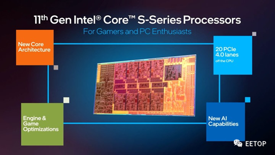 英特尔x86大突破！一口气发布四款CPU：10nm、大小核、睿频突破5GHz ...