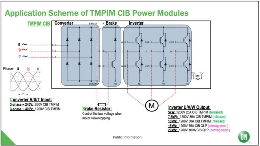 压铸模PIM技术以更小的封装提供更高的能效和功率密度，快速get！