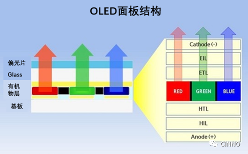 OLED | SK材料与JNC合作后加速OLED材料业务，已向SUNIC下设备采购订单