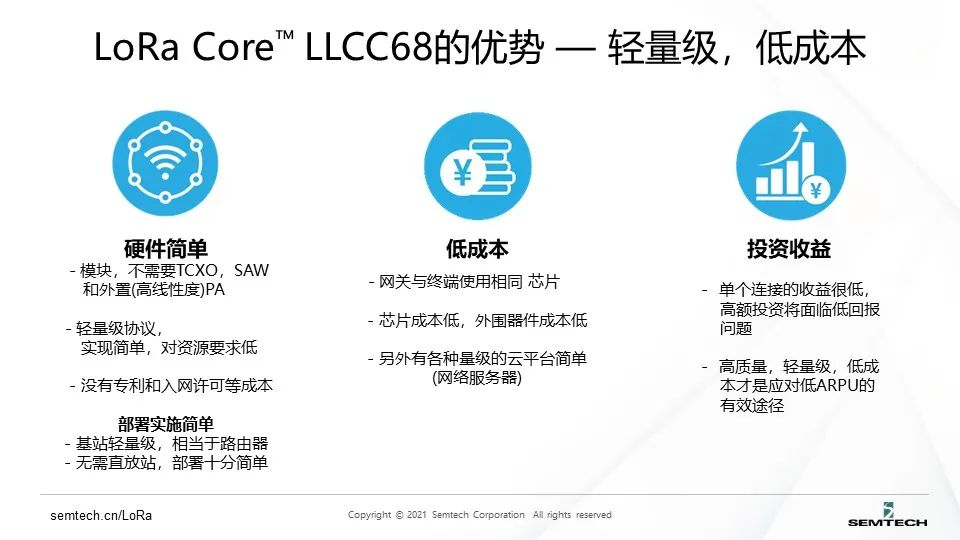 Webinar丨LoRa Core™ LLCC68在线研讨会——PPT分享