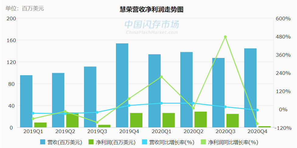 【CFM深度专访】慧荣科技总经理Wallace Kou谈“芯”危机下的“思”与“变”