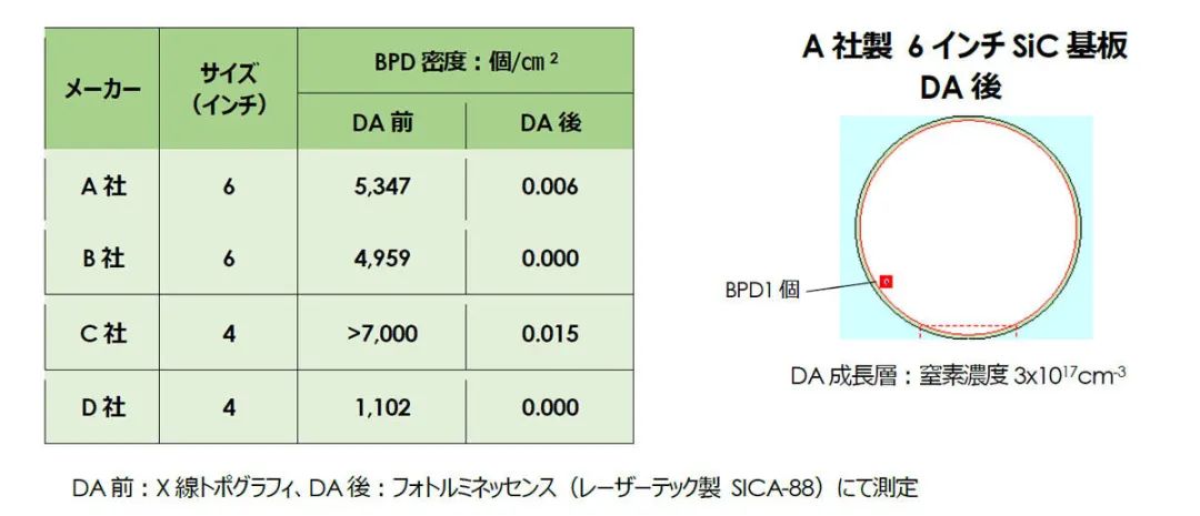 创新工艺可以消除SiC衬底中的缺陷