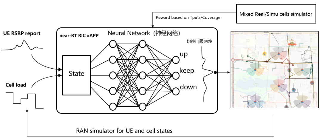 时隔一年，再聊Open RAN