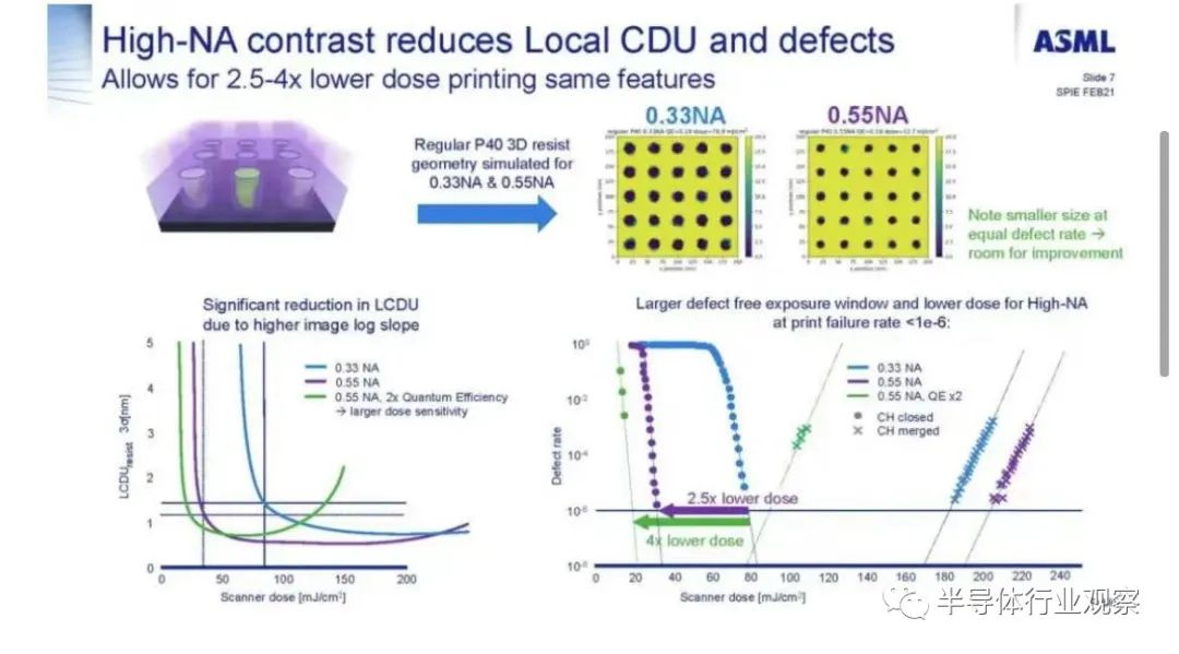 ASML分享光刻机最新路线图，1.5nm指日可待