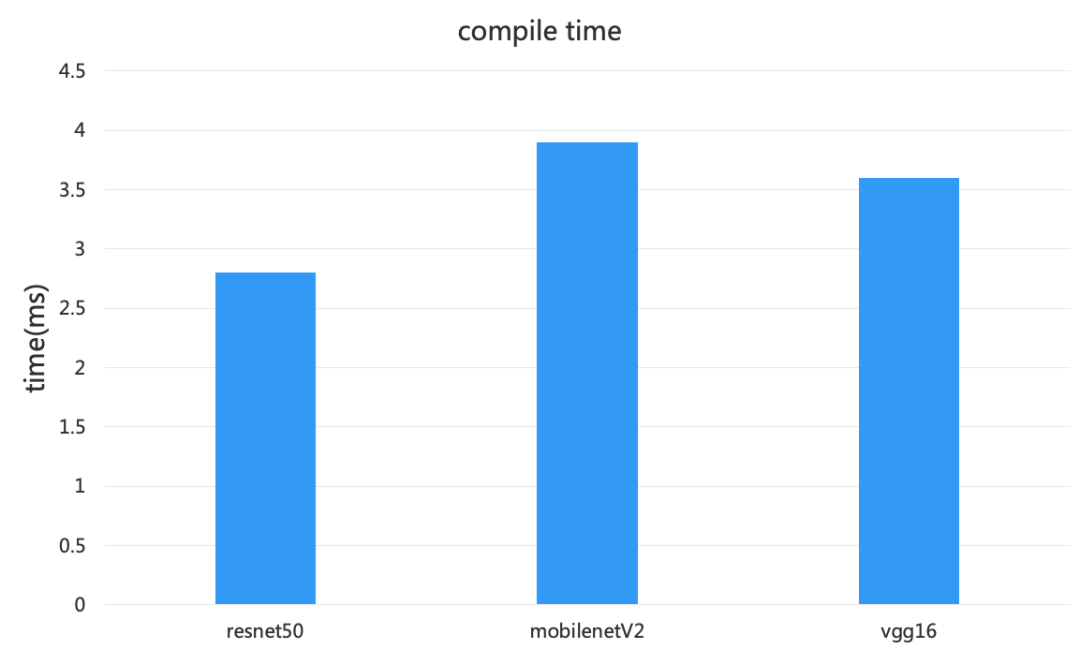 JIT in MegEngine：旷视工程师为你解密天元背后的技术