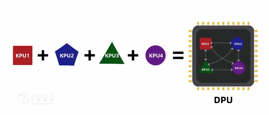 算力经济下DPU芯片的发展机遇