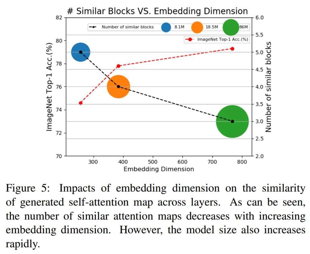7 Papers & Radios | 超越卷积和自注意力的新算子involution；矩阵乘法运算速度新纪录