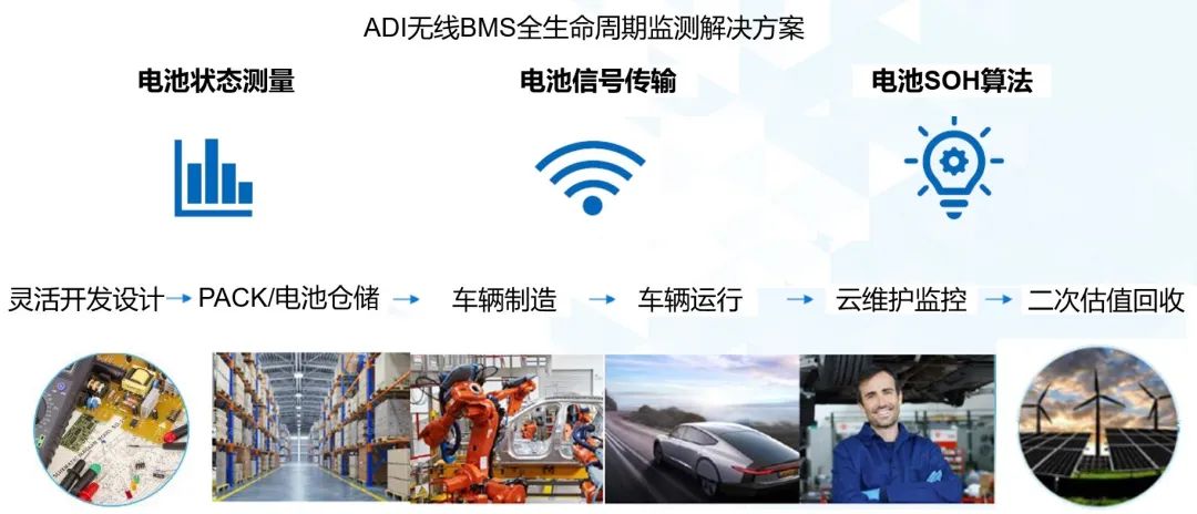 从“有线”到“无线”，悄然蜕变中的电池管理系统