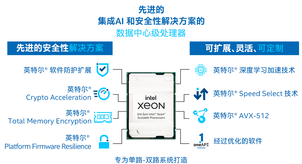 英特尔发布第三代至强®可扩展处理器，XPU战略蓝图又进一步