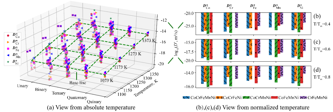 npj: 粒子扩散数据库的高效构建—自动评估与不确定度量化