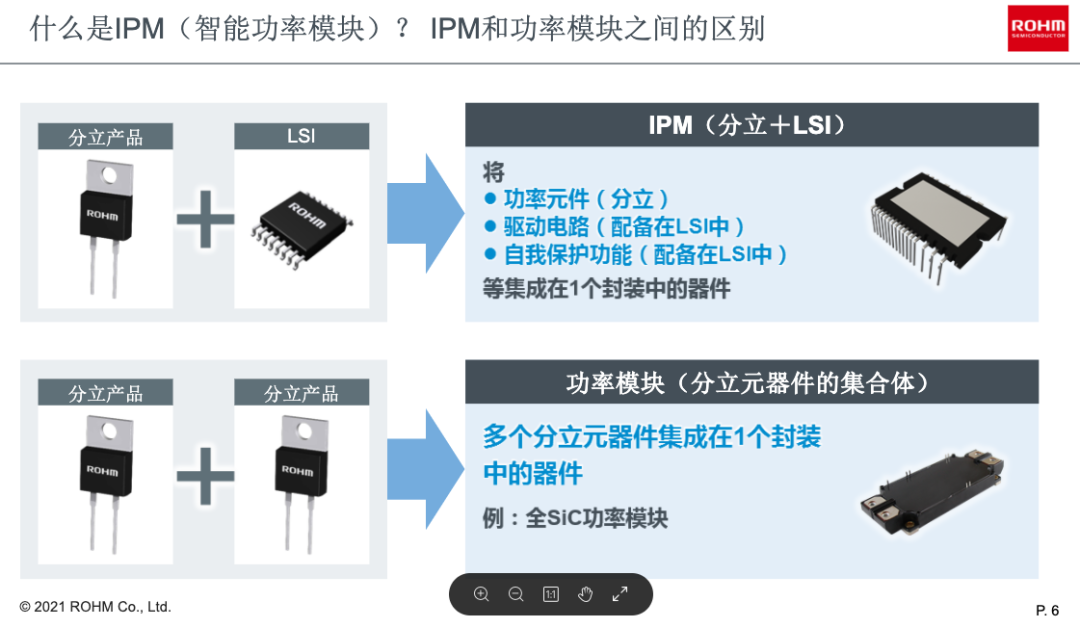罗姆推出全新IPM