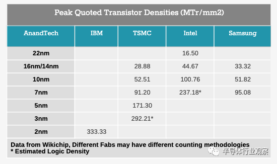 IBM发布全球首个2nm芯片，背后技术全揭秘