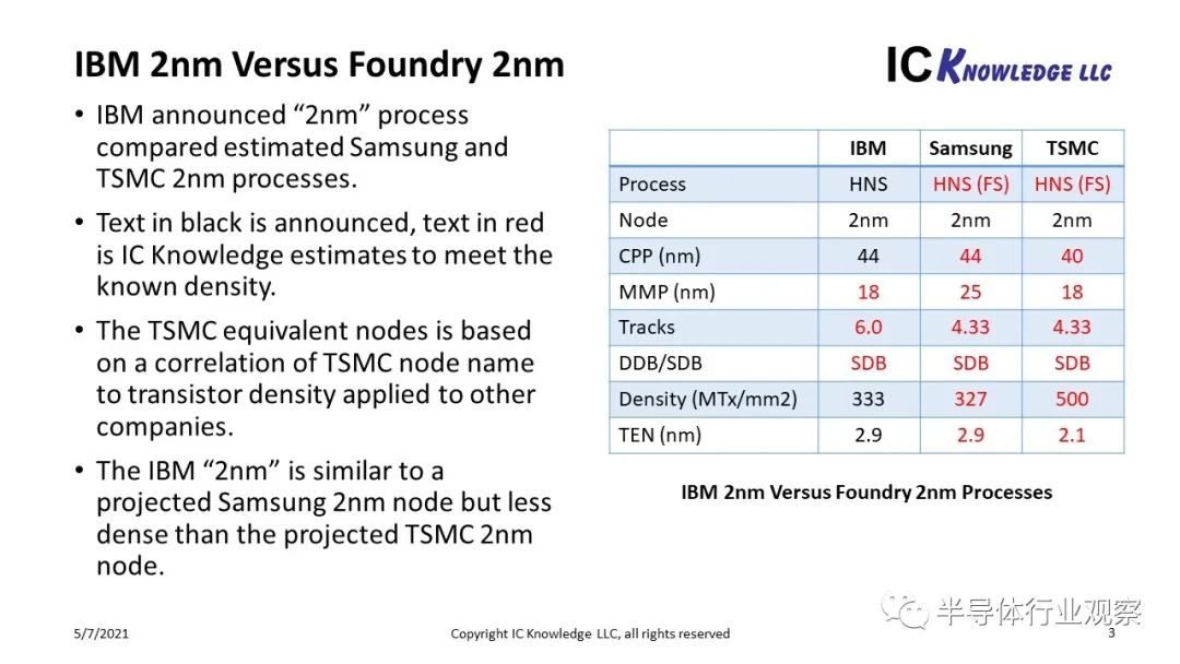 IBM发布的真的是2nm芯片吗？