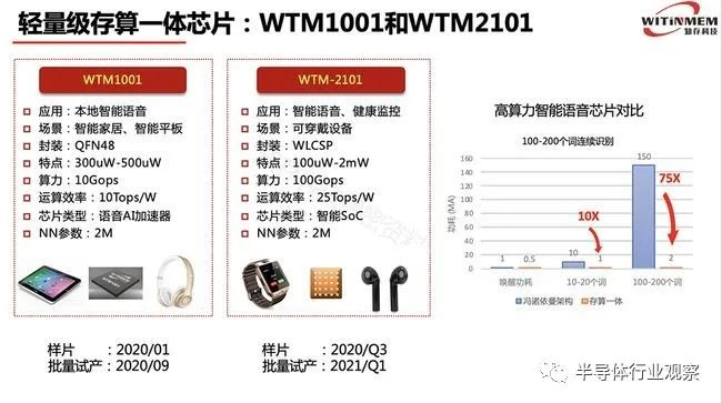 十款被看好的国产芯片