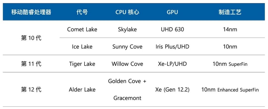 芯片制程大PK！Intel 10nm，三星3nm，IBM 2nm，台积电1nm