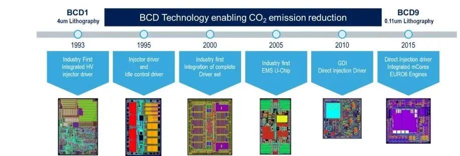BCD工艺缘何入选IEEE里程碑奖